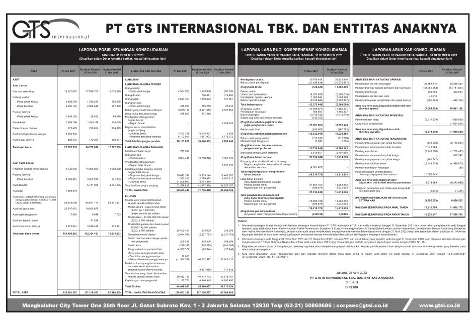 Laporan Keuangan GTS Internasional Tbk (GTSI) Q4 2021 - Dataindonesia.id